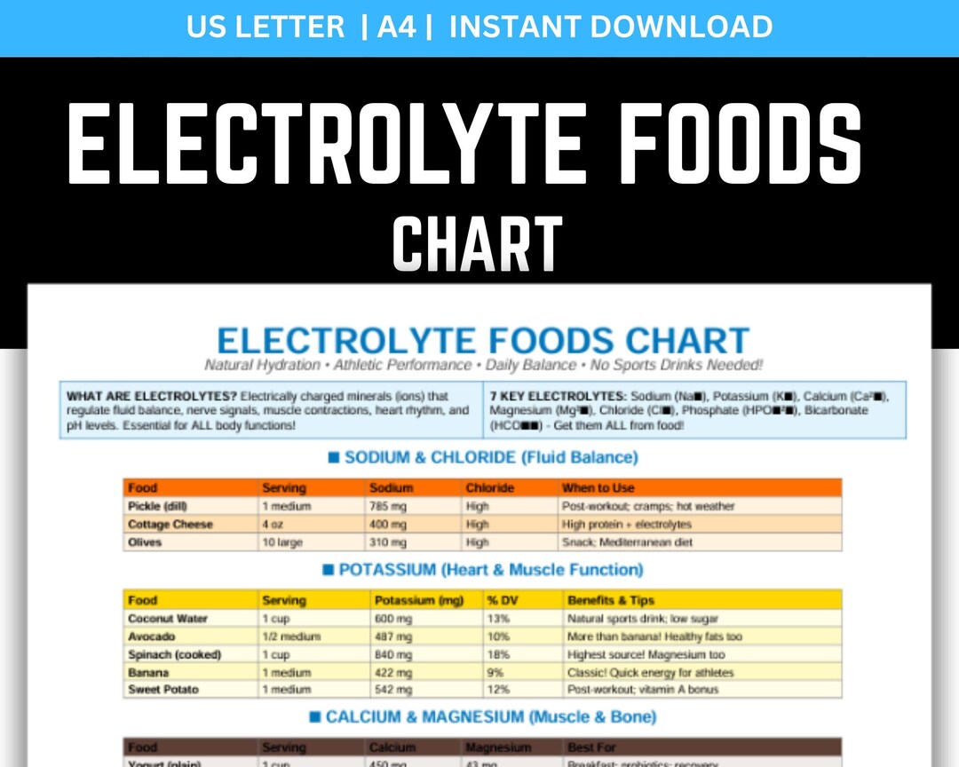 Electrolyte Foods Chart, Natural Hydration Guide PDF, Sports Nutrition ...