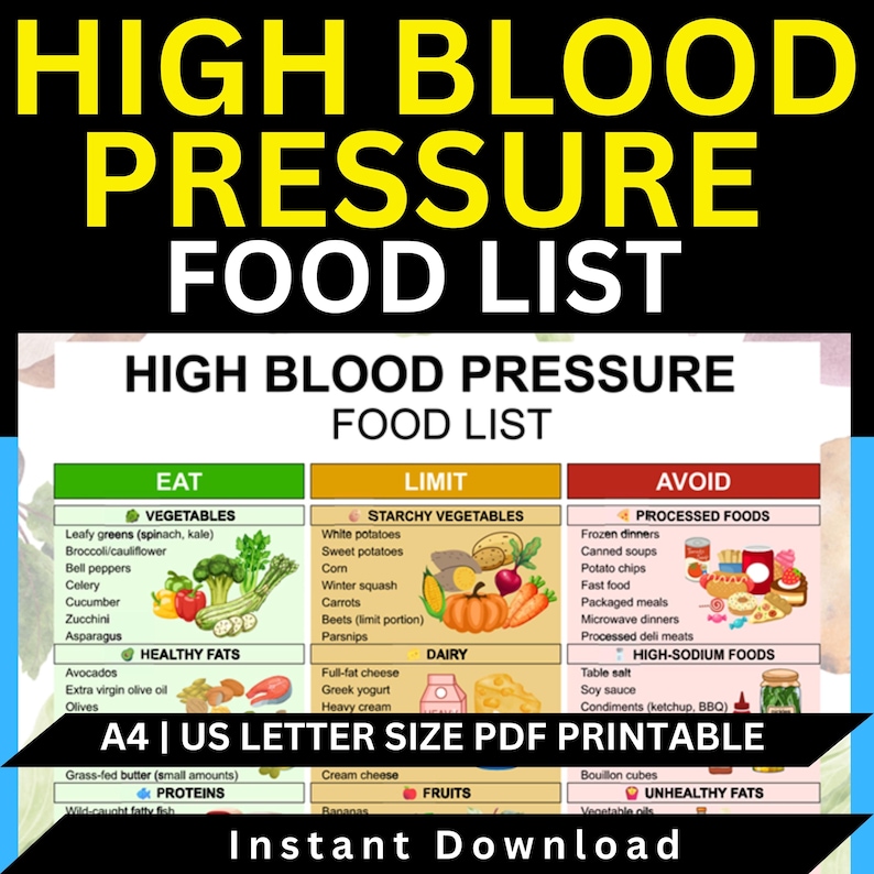 High Blood Pressure Diet Guide, Food List Chart, Grocery List, Meal ...