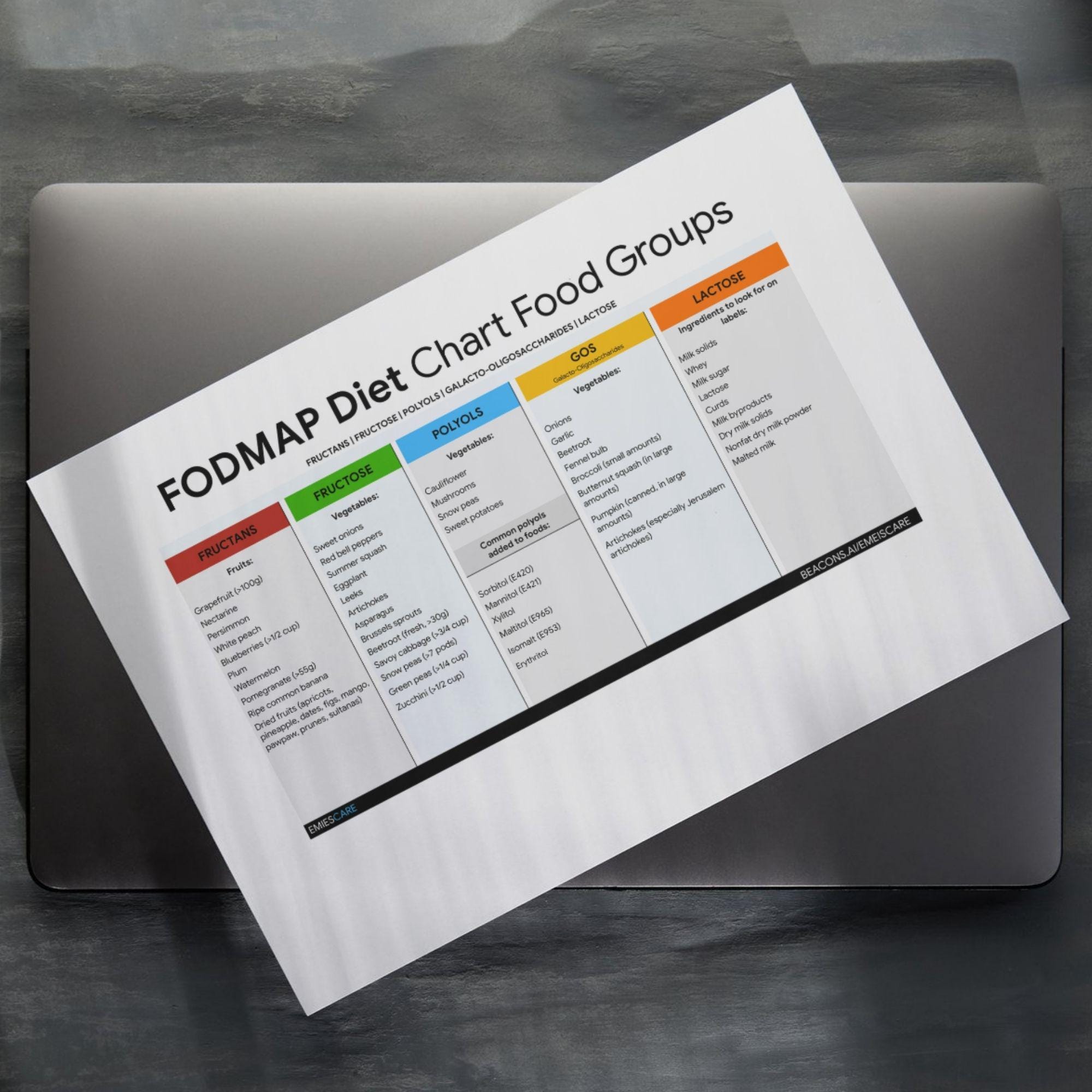 FODMAP Diet Food Groups, Fodmap Diet, Fodmap Diet Food List, Low Fodmap ...