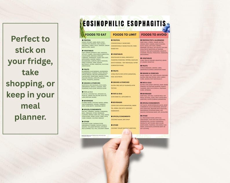 Eosinophilic Esophagitis Food List, Eoe Safe Foods, Elimination Diet ...