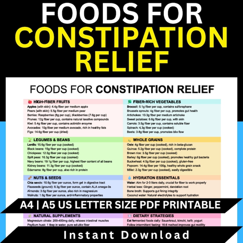 Foods for Constipation Relief Guide: Fiber Rich Foods & Natural ...