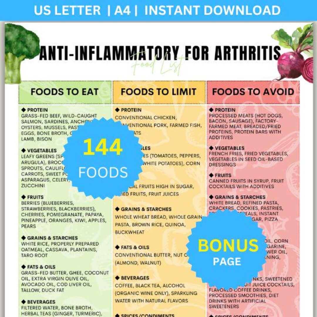 Arthritis Anti-inflammatory Diet Guide, Food List (printable PDF) - Etsy