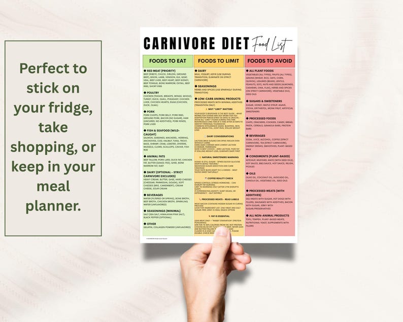 Carnivore Diet Food List, High Protein Diet, Meat Based Diet, Carnivore ...
