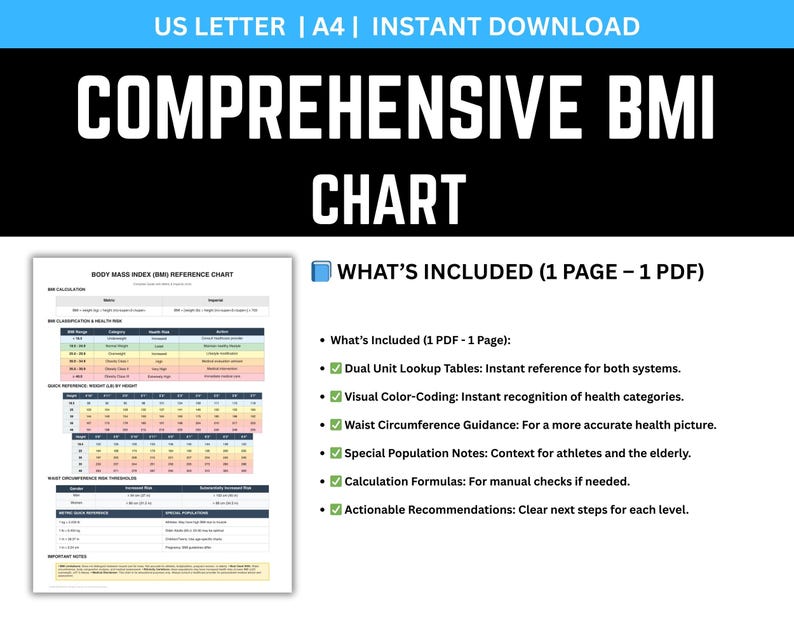 BMI Chart Metric and Imperial, Body Mass Index Table, BMI Calculator ...