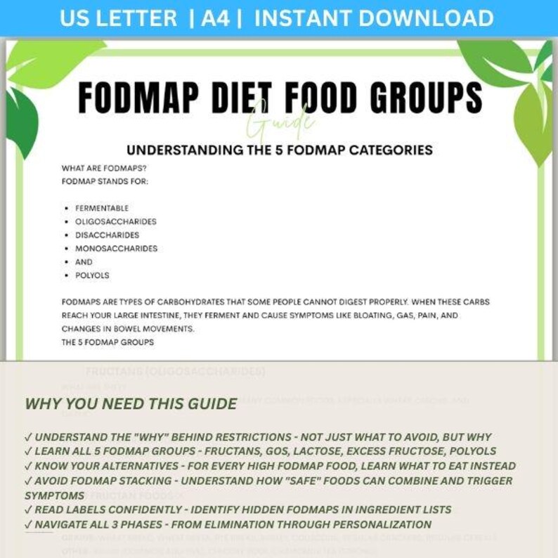 FODMAP Diet Food Groups Guide, 5 FODMAP Categories Explained, IBS ...