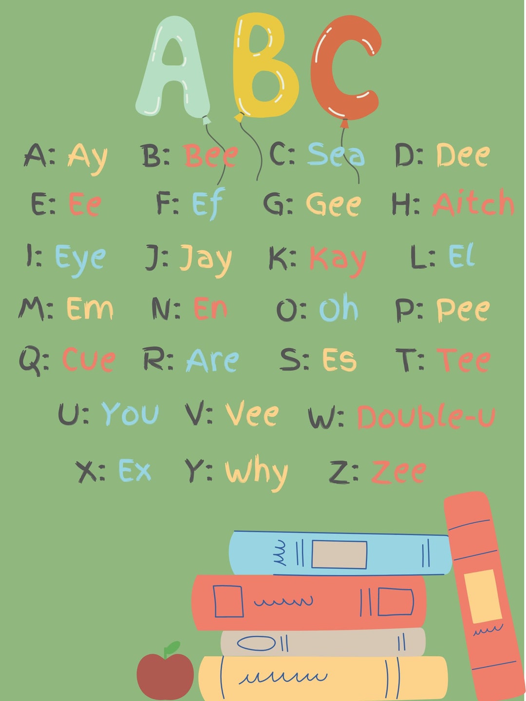 Alphabet Pronunciation Print: Digital Download - Etsy