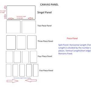Witches' Sabbath the Great He-goat by Francisco Goya Canvas Wall Art ...