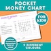 Kids Pocket Money Chart - Chore Allowance Tracker - Printable PDF - Etsy