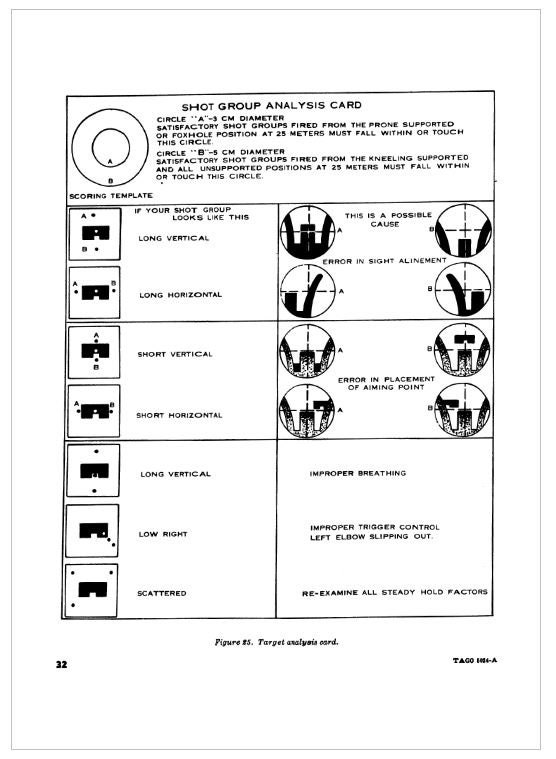 1964 Department of the Army Rifle Marksmanship Field Manual FM 23-71 ...