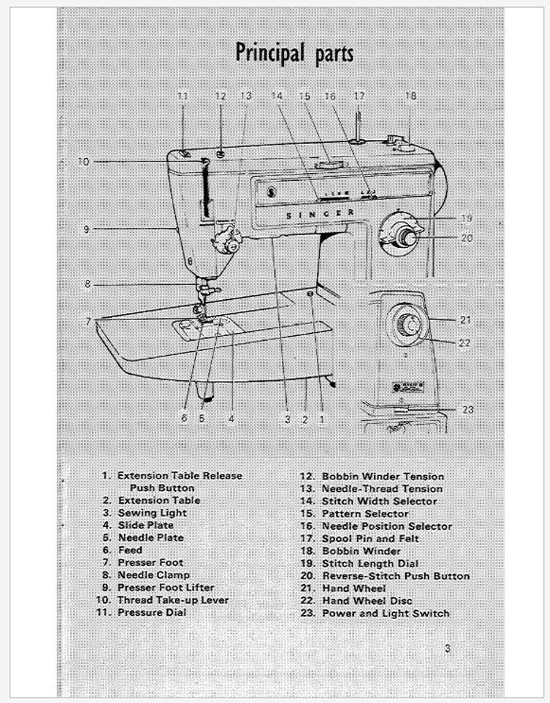 1977 Singer Model 522 Operator's Instruction Manual PDF - Etsy