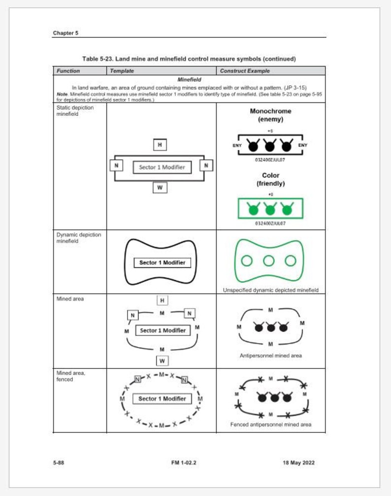 2022 U.S. Army Guide to Military Symbols Field Manual PDF FM 1-02.2 ...