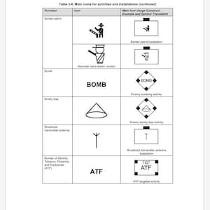 2022 U.S. Army Guide to Military Symbols Field Manual PDF FM 1-02.2 ...