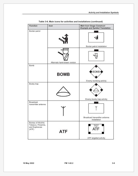 2022 U.S. Army Guide to Military Symbols Field Manual PDF FM 1-02.2 ...