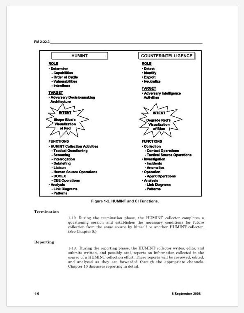 2006 U.S. Army Human Intelligence Collector Operational Field Manual FM ...