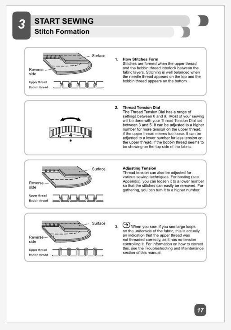 Singer Model M3220 Operation Instruction Manual PDF - Etsy