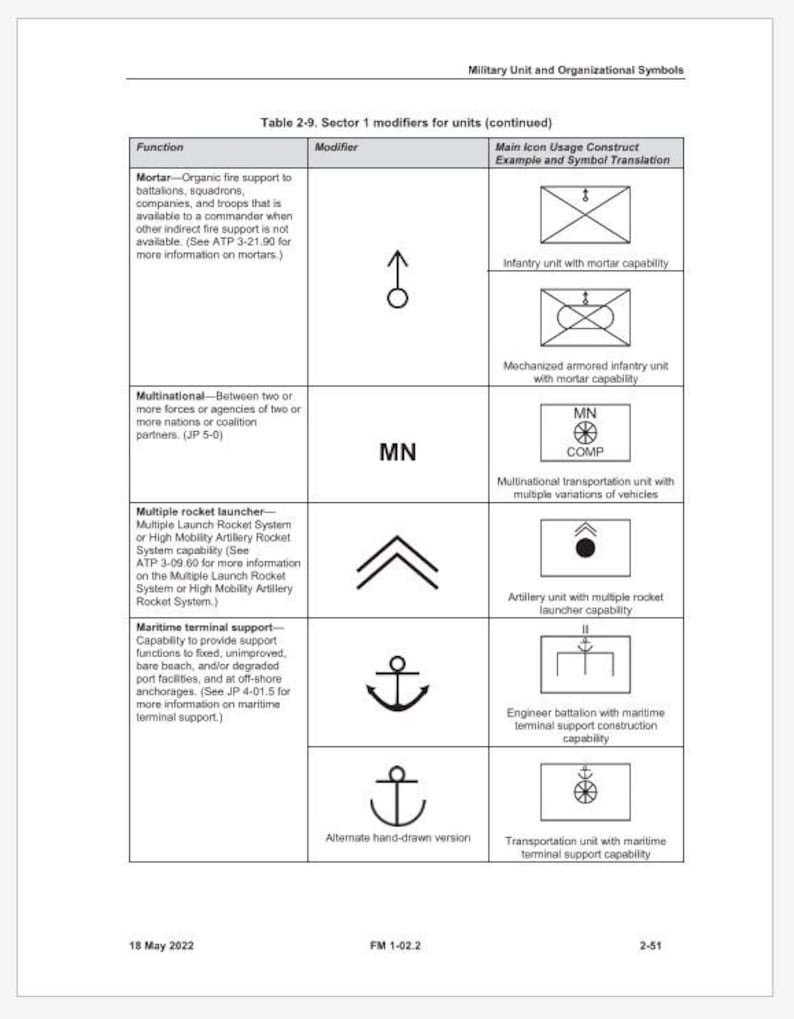 2022 U.S. Army Guide to Military Symbols Field Manual PDF FM 1-02.2 ...