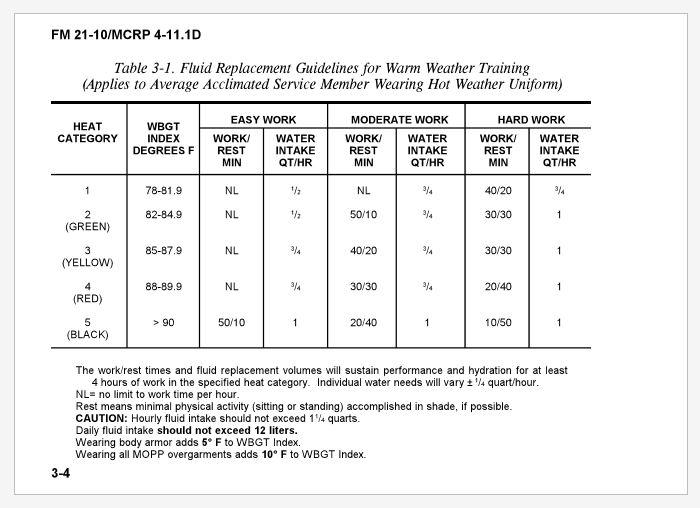 2000 Army and Marine Corps Field Hygiene and Sanitation Field Manual FM ...