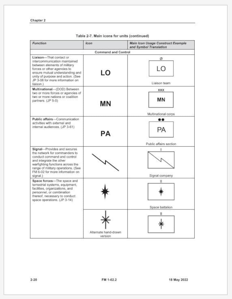 2022 U.S. Army Guide to Military Symbols Field Manual PDF FM 1-02.2 ...