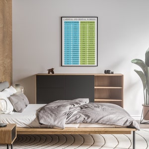 Cardinal and Ordinal Numbers Kids Poster | Cardinal and Ordinal Numbers ...