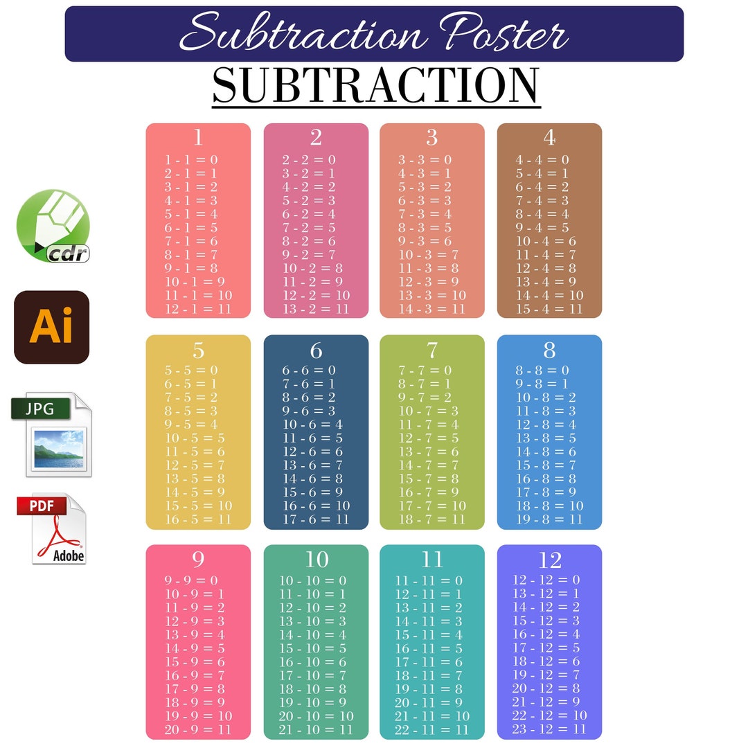 Subtraction Learning Poster for Kids Instant Download PDF JPG Printable ...