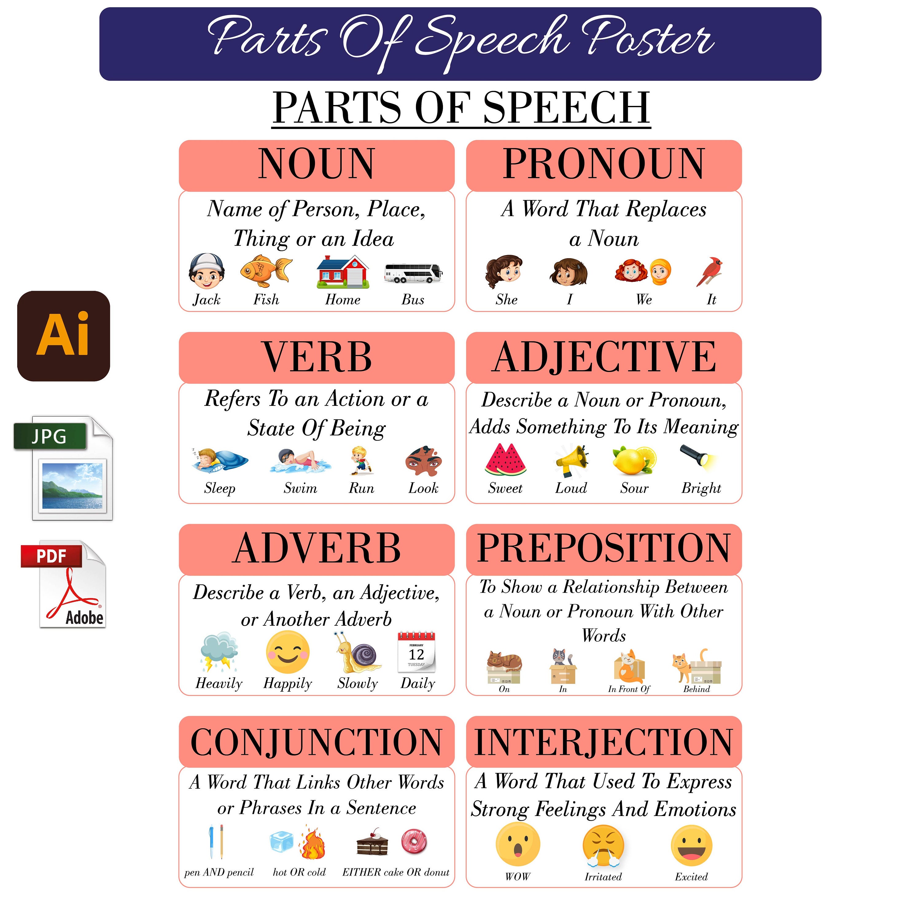 Parts of Speech Kids Poster Basic English Visual Reference Nursery Room ...