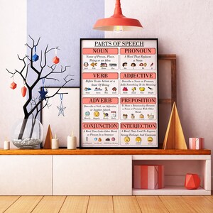 Parts of Speech Kids Poster | Basic English Visual Reference Nursery ...