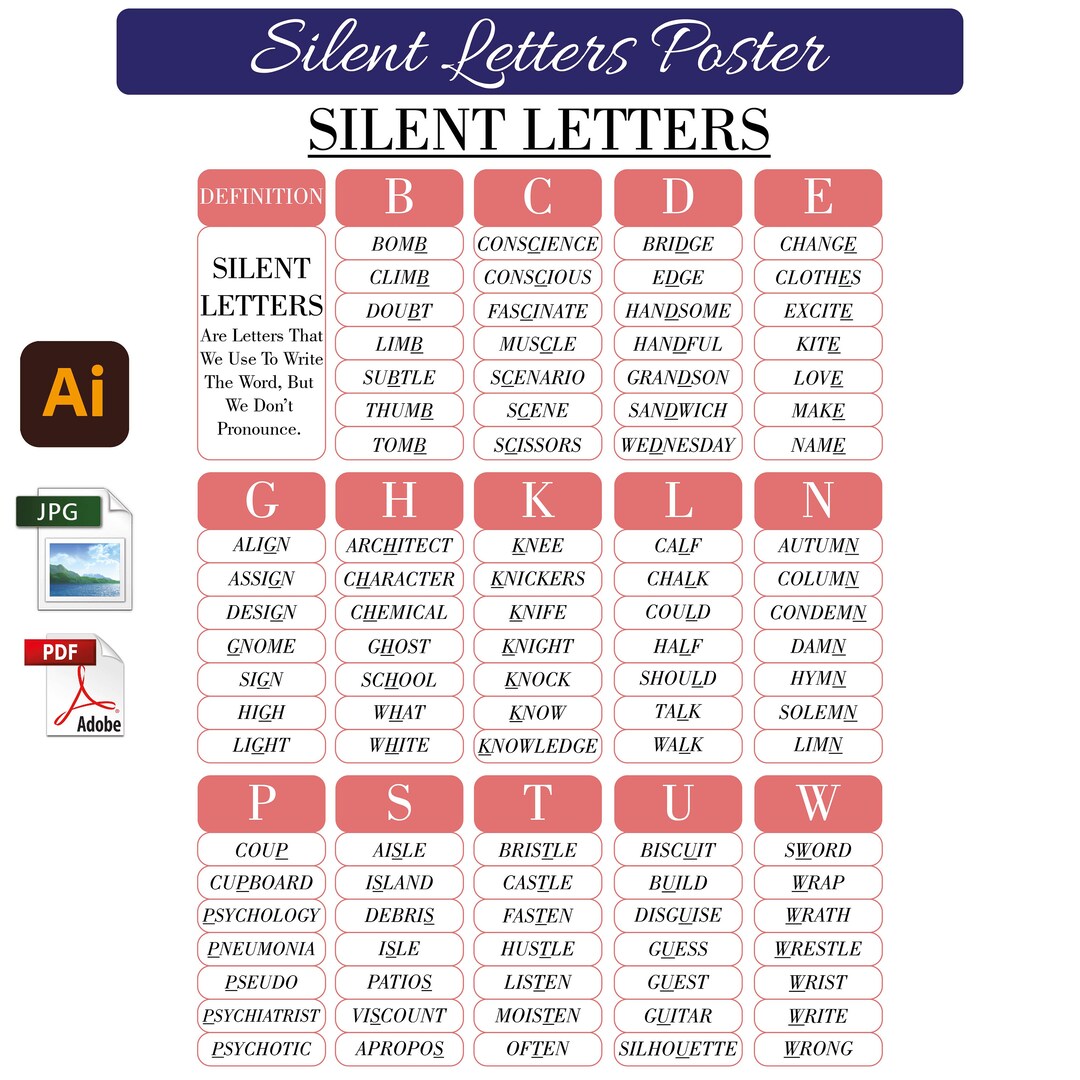 Silent Letters Kids Poster | Basic English Visual Reference Nursery ...