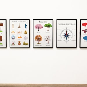 Geography Discovery Poster Bundle | Continents, Cardinal Directions ...