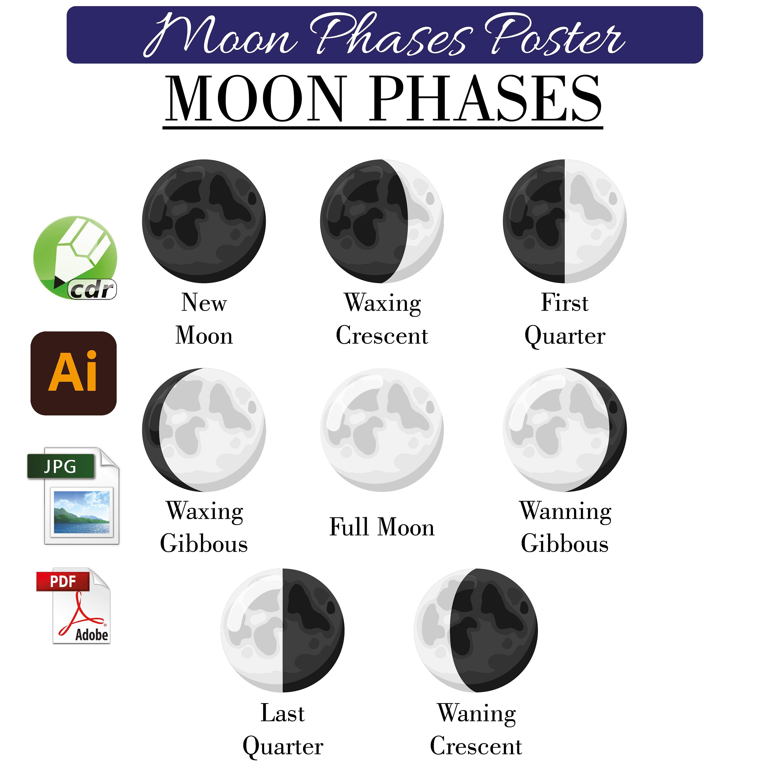 Moon Phases Kids Learning Poster Digital Download PDF JPG .ai and CDR ...