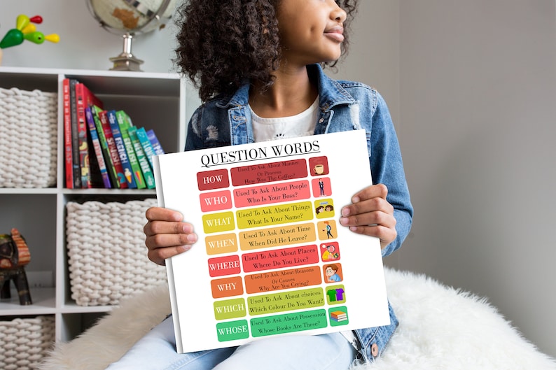 Question Words Kids Poster WH Questions Visual Reference Nursery Room ...