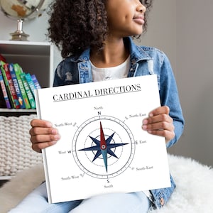 Cardinal Directions Posters for Kids Printable PDF JPG and Editable ...