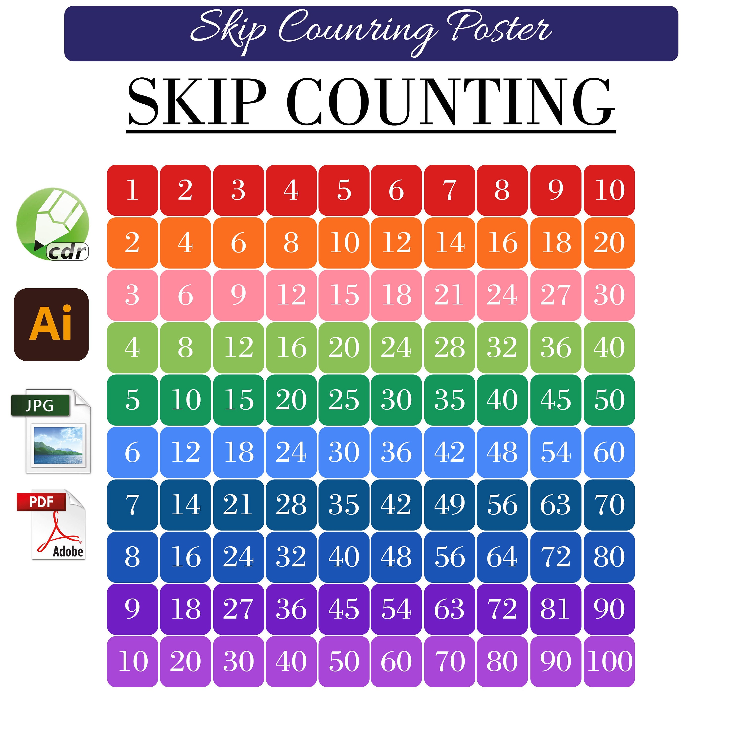 Skip Counting Learning Poster for Kids Instant Download PDF JPG ...
