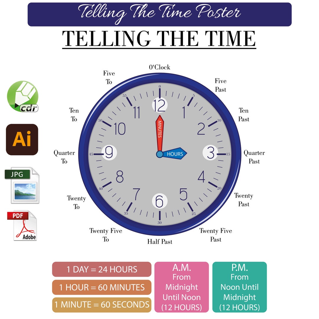 Telling the Time Learning Poster for Kids Instant Download PDF JPG ...