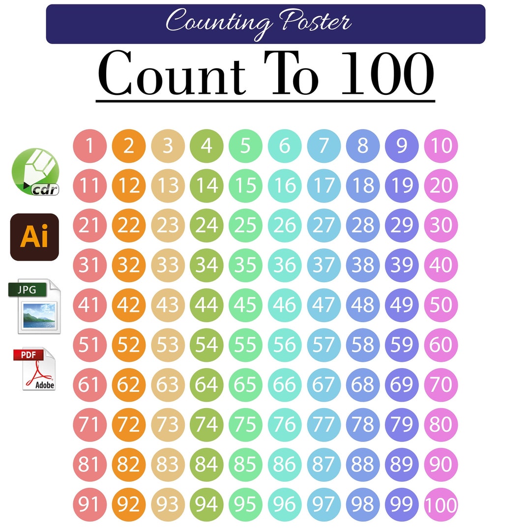 Counting Numbers 01-100 Poster for Kids Education Purposes | Printable ...