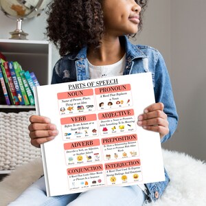 Parts of Speech Kids Poster | Basic English Visual Reference Nursery ...
