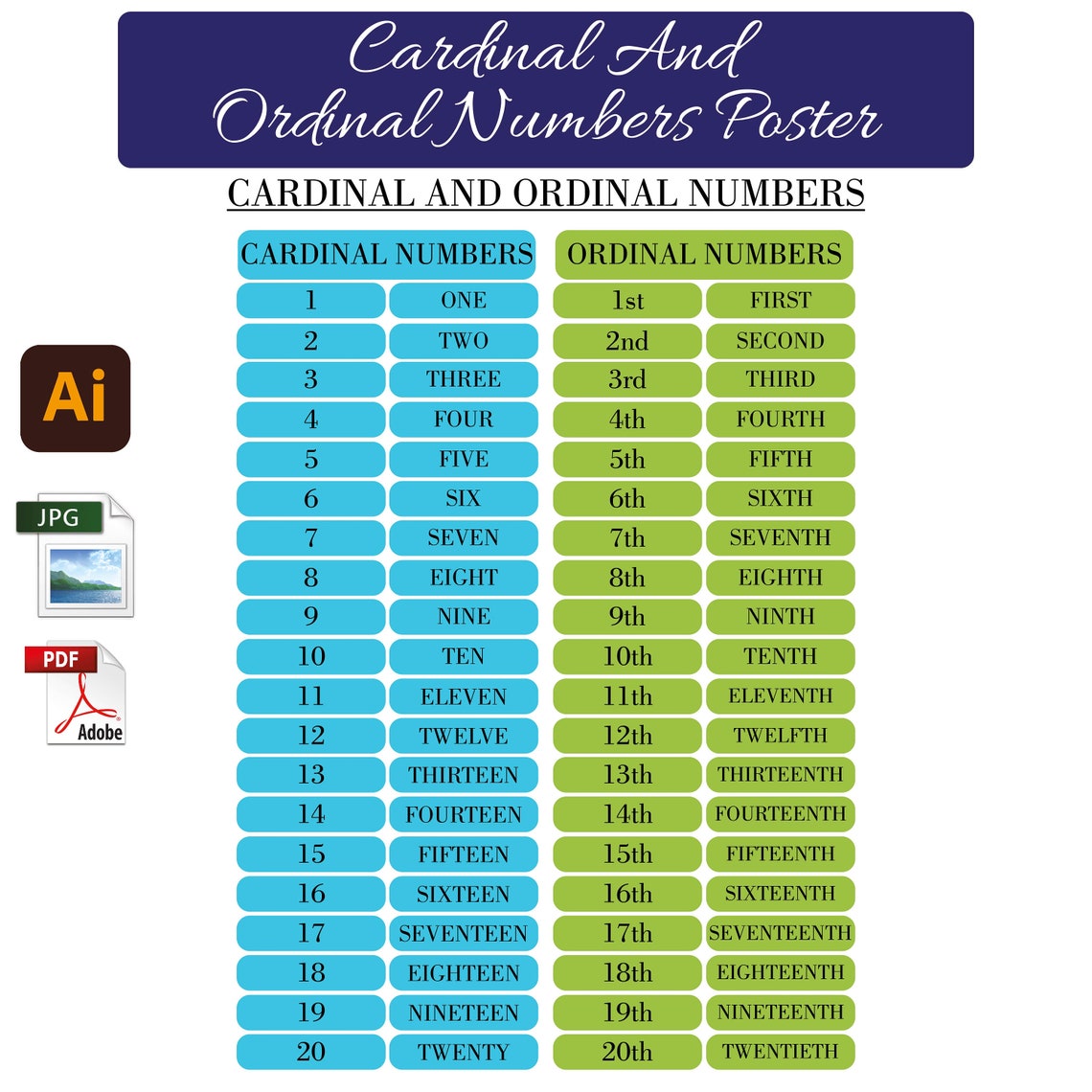 Cardinal and Ordinal Numbers Kids Poster Cardinal and Ordinal Numbers ...