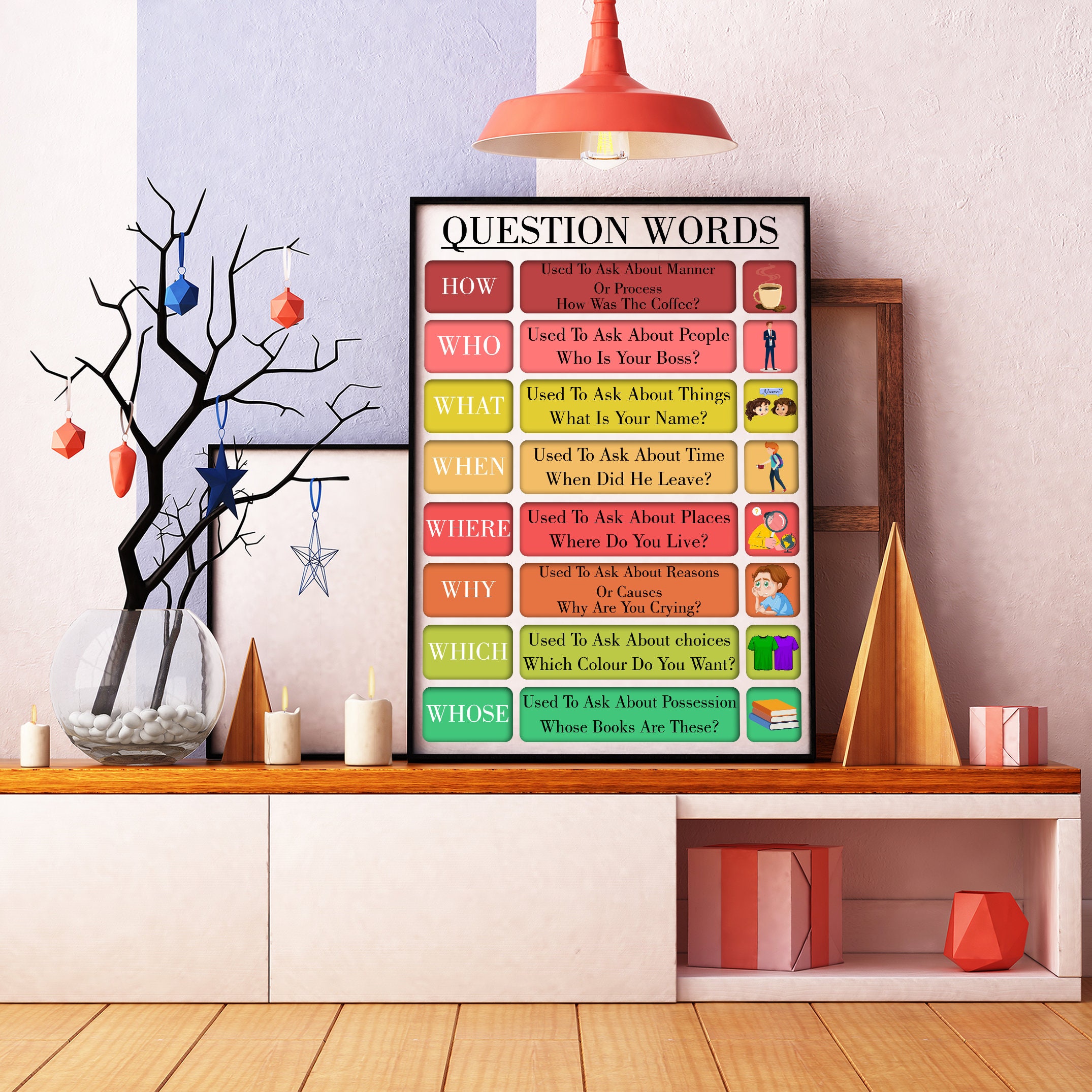 Question Words Kids Poster WH Questions Visual Reference Nursery Room ...