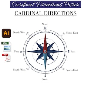 Cardinal Directions Posters for Kids Printable PDF JPG and Editable ...