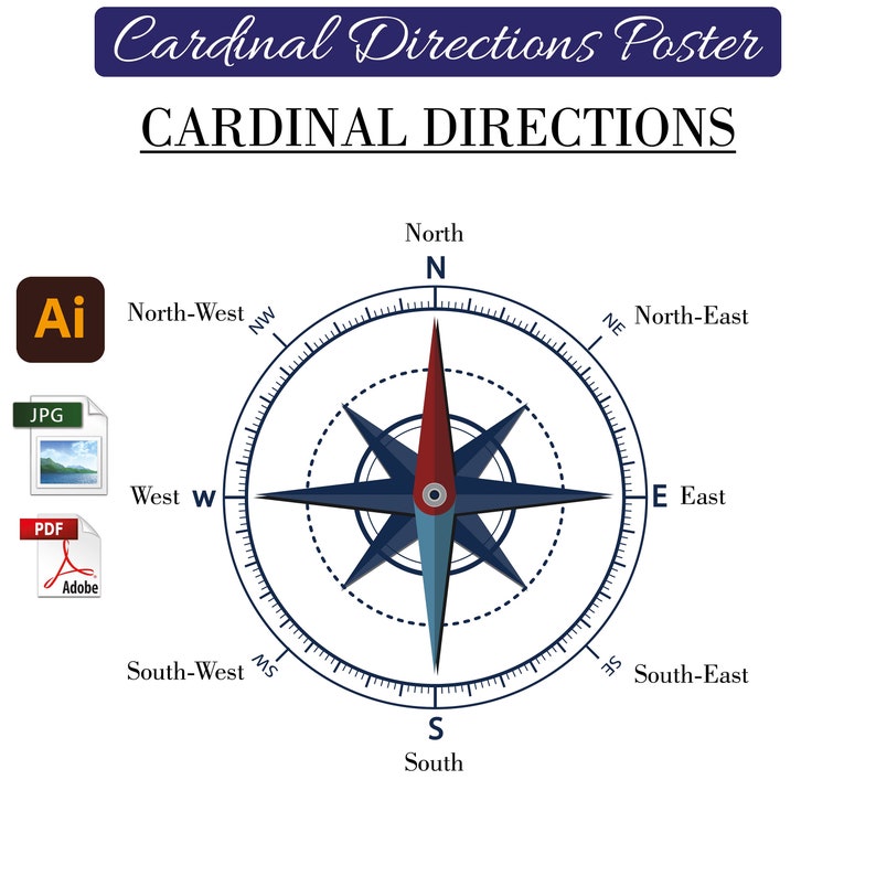Cardinal Directions Posters for Kids Printable PDF JPG and - Etsy