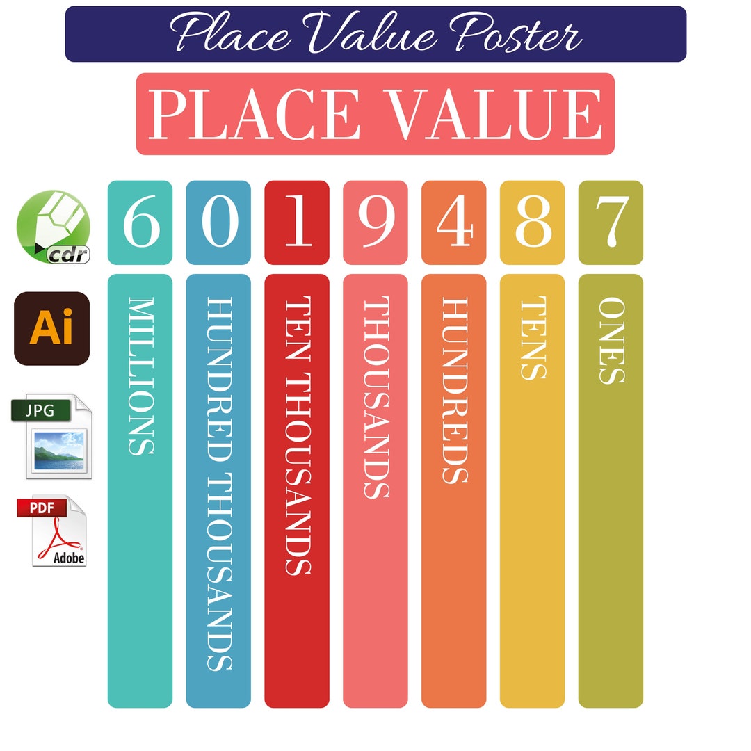 Place the Value Chart Poster for Kids Instant Download PDF JPG ...