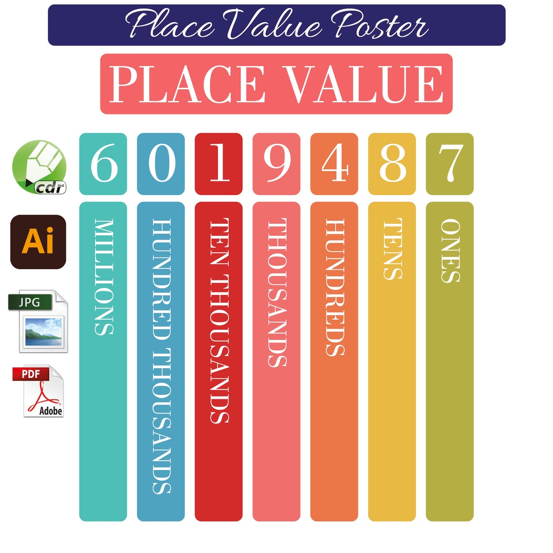 Place the Value Chart Poster for Kids Instant Download PDF JPG ...