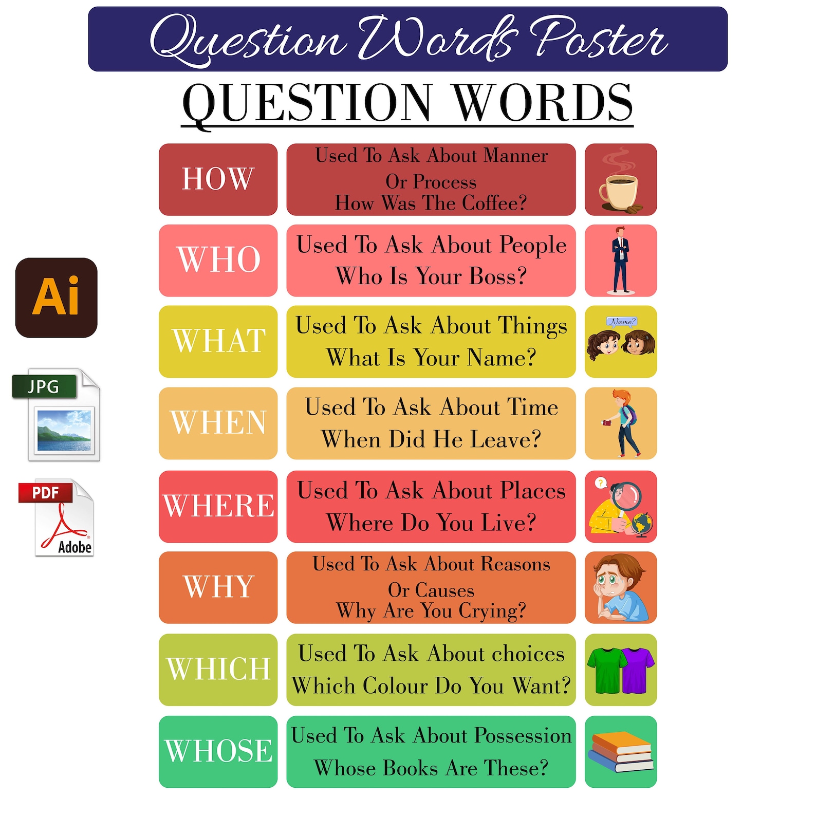 Question Words Kids Poster WH Questions Visual Reference Nursery Room ...