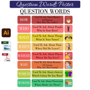 Question Words Kids Poster | WH Questions Visual Reference Nursery Room ...