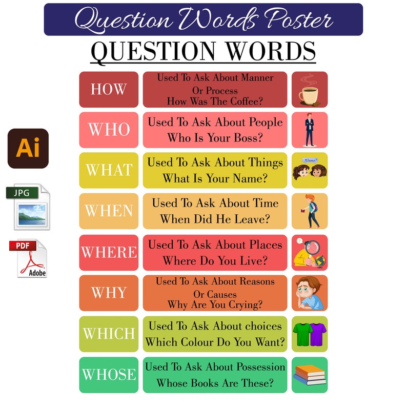 Question Words Kids Poster WH Questions Visual Reference Nursery Room ...