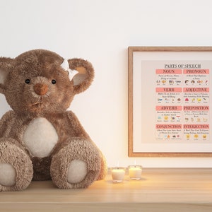 Parts of Speech Kids Poster | Basic English Visual Reference Nursery ...