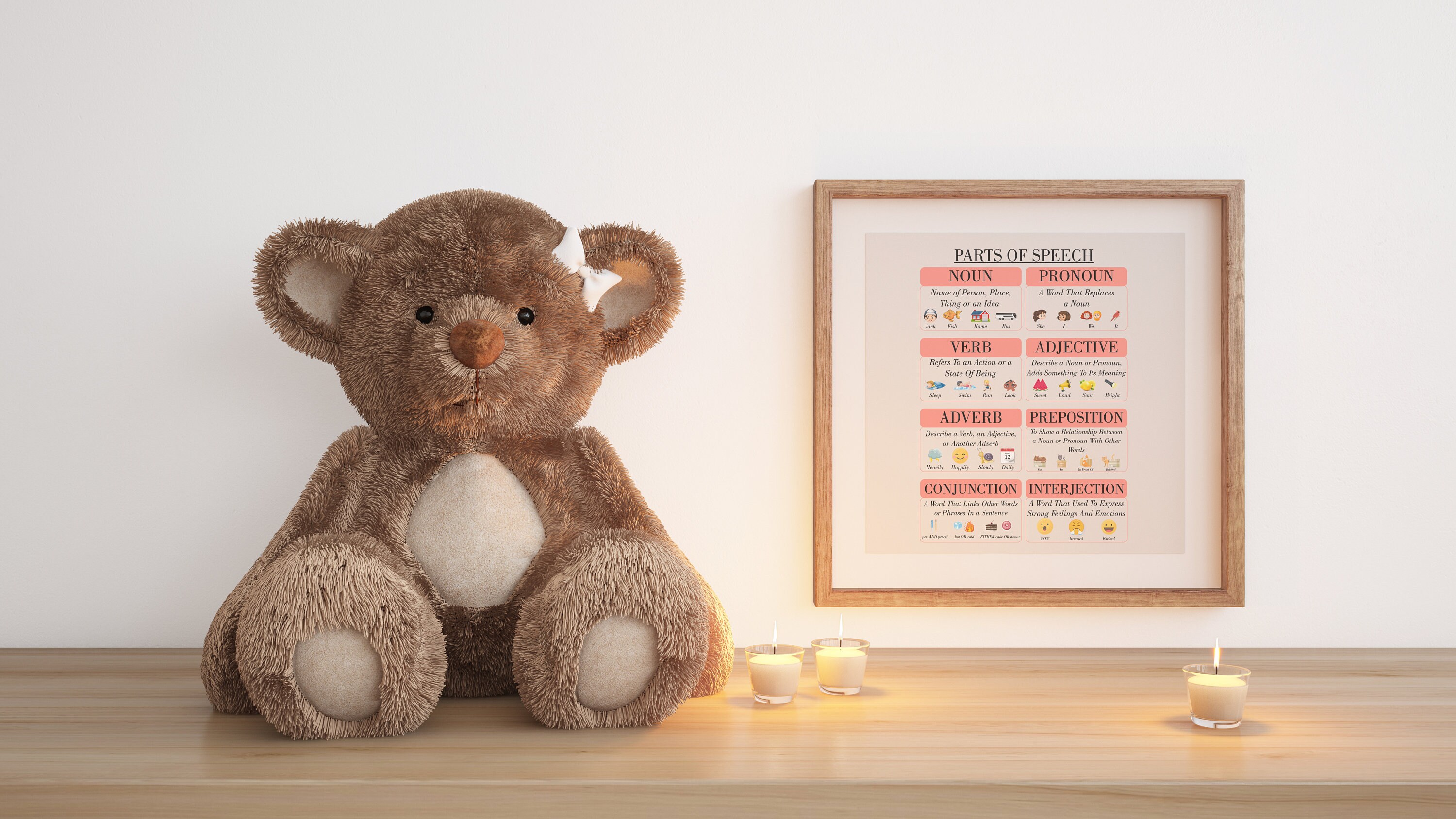 Parts of Speech Kids Poster | Basic English Visual Reference Nursery ...