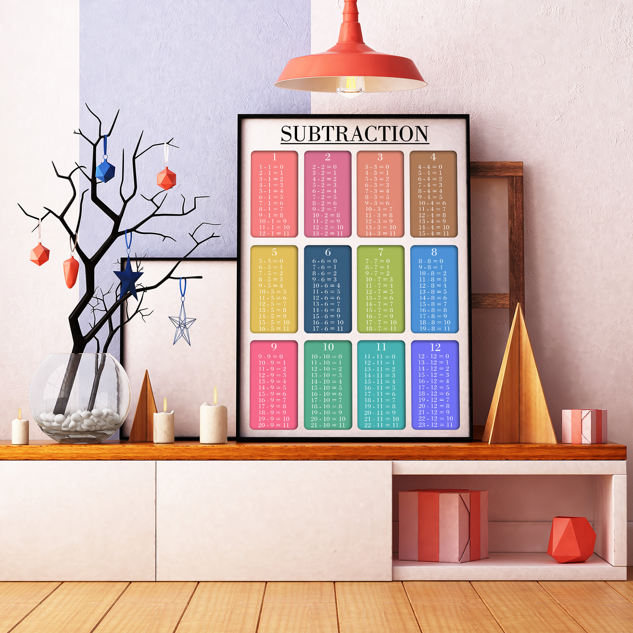 Subtraction Learning Poster for Kids Instant Download PDF JPG Printable ...