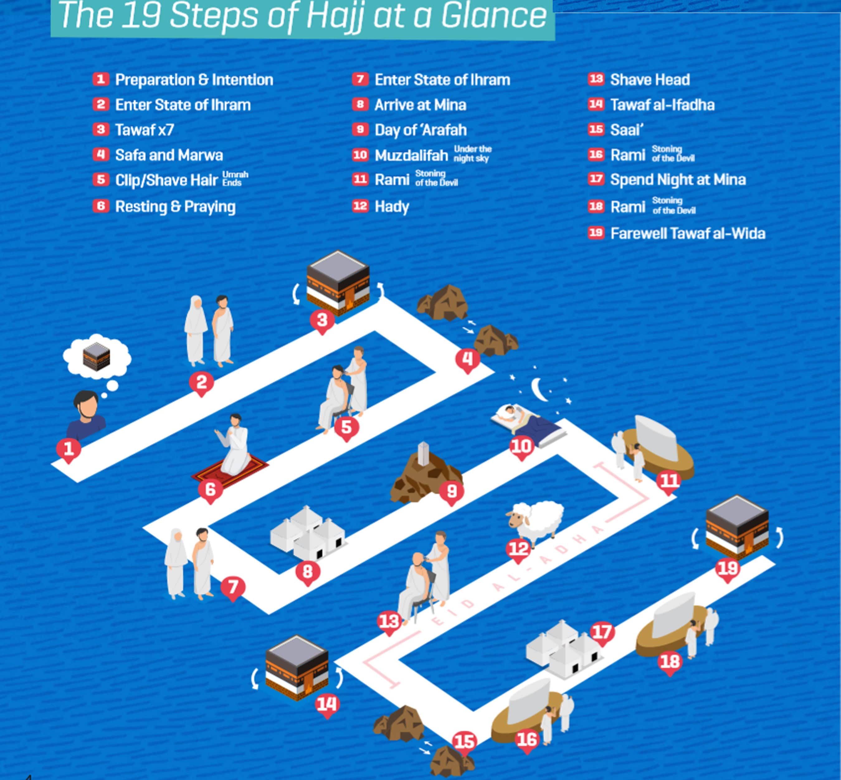 Complete Guide How to Perform Hajj PDF Ebook - Etsy