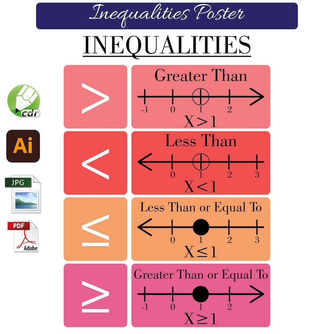 Math Inequalities Kids Poster PDF Printable JPG Instant Download - Etsy