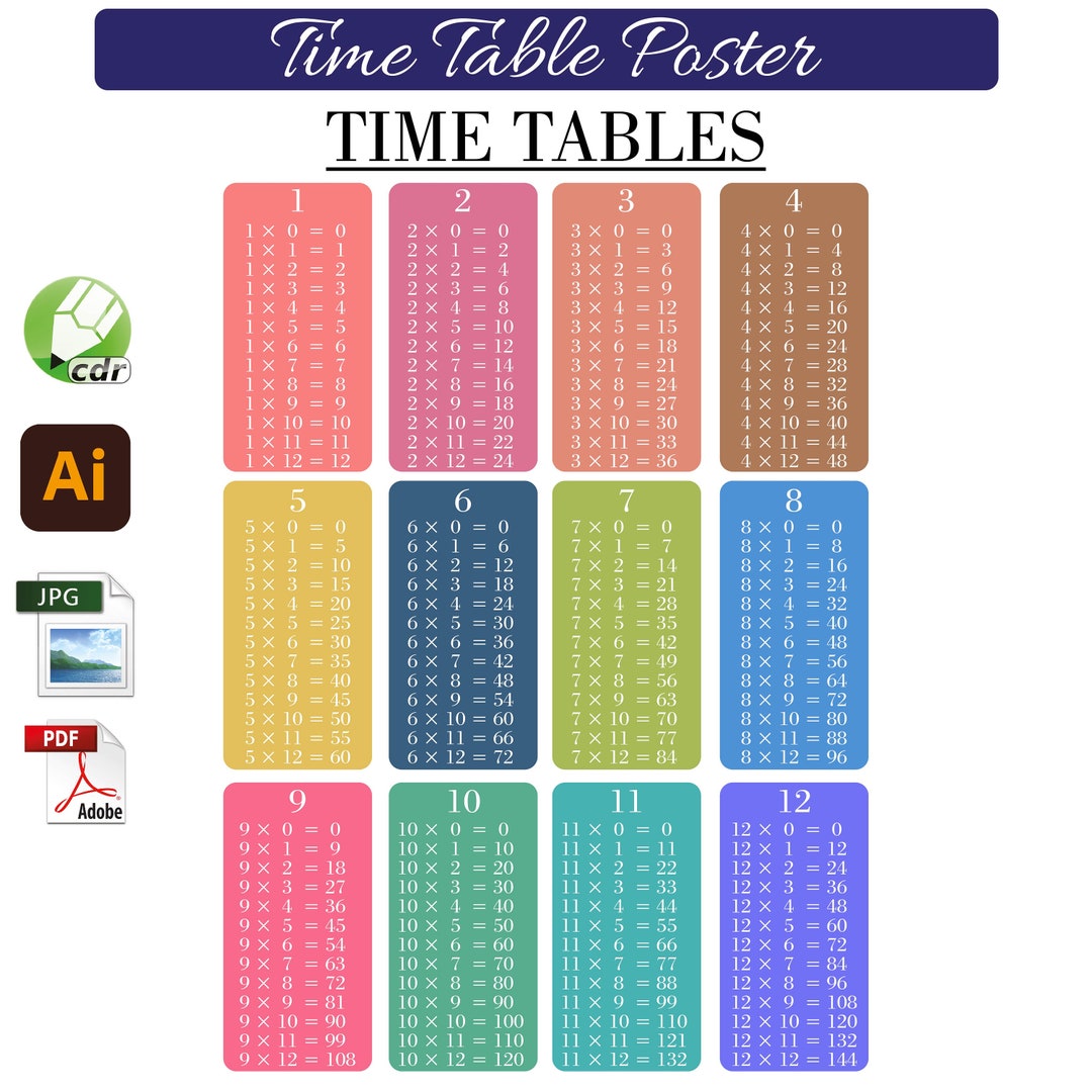 Time Tables Learning Poster for Kids Instant Download PDF JPG Printable ...